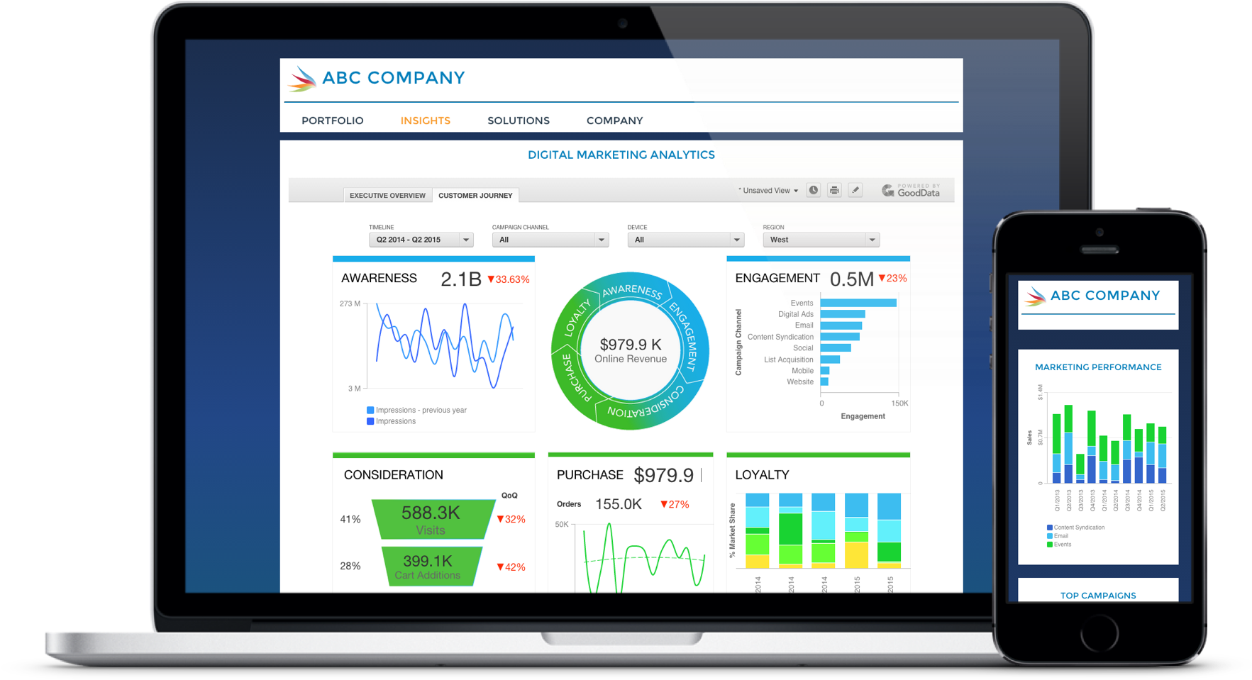 Services – Smart Ship Solutions