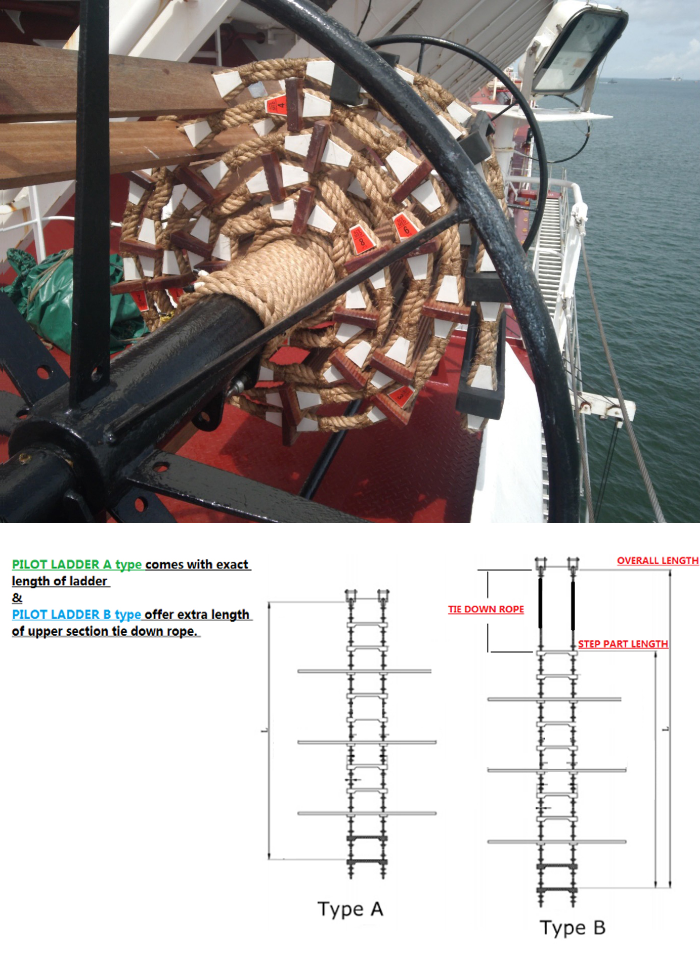 Smart Ladders – Smart Ship Solutions